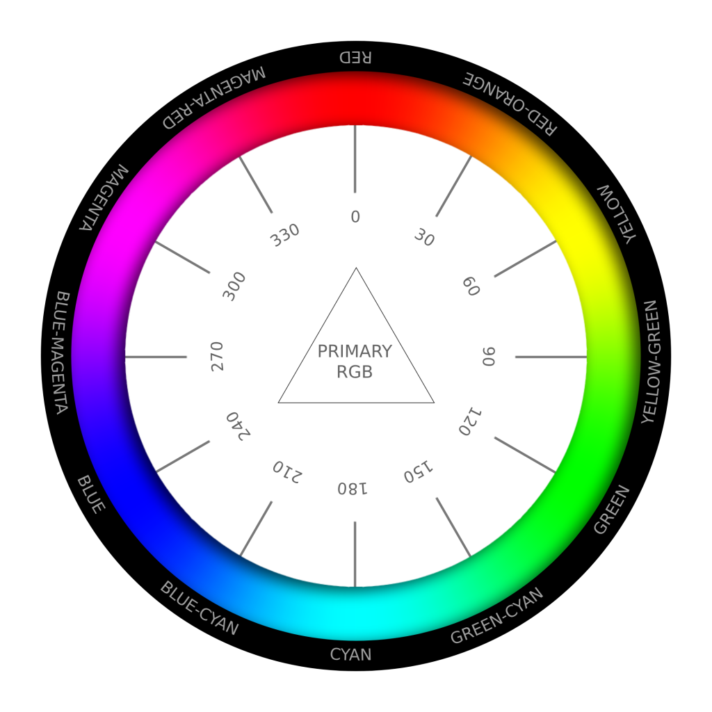 Create a Hue Wheel in a graphics program – Faster Tutorials